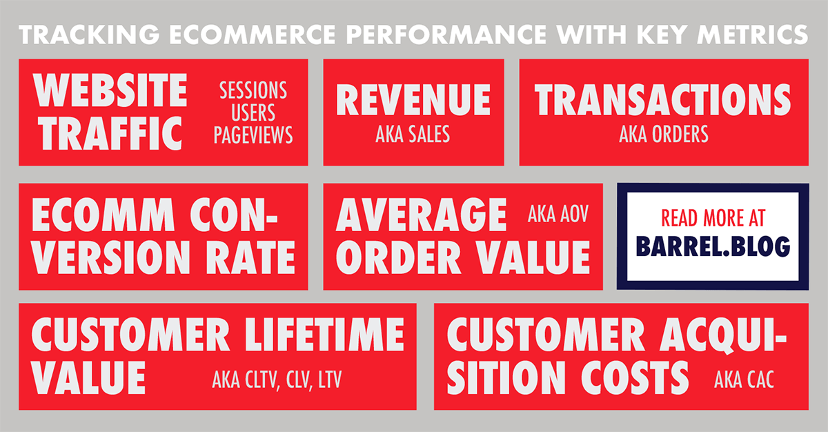 Tracking Ecommerce Performance With Key Metrics Barrel Blog