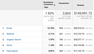 Tracking Ecommerce Performance with Key Metrics - Barrel.blog